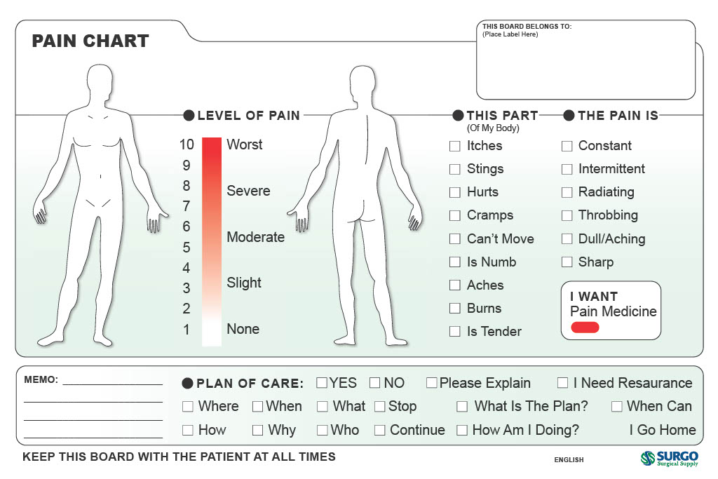 Communication Boards | Surgo Surgical Supply