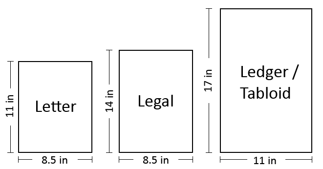 What Is Standard Paper Size