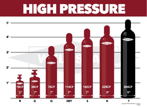 Argon Bottle Sizes Chart