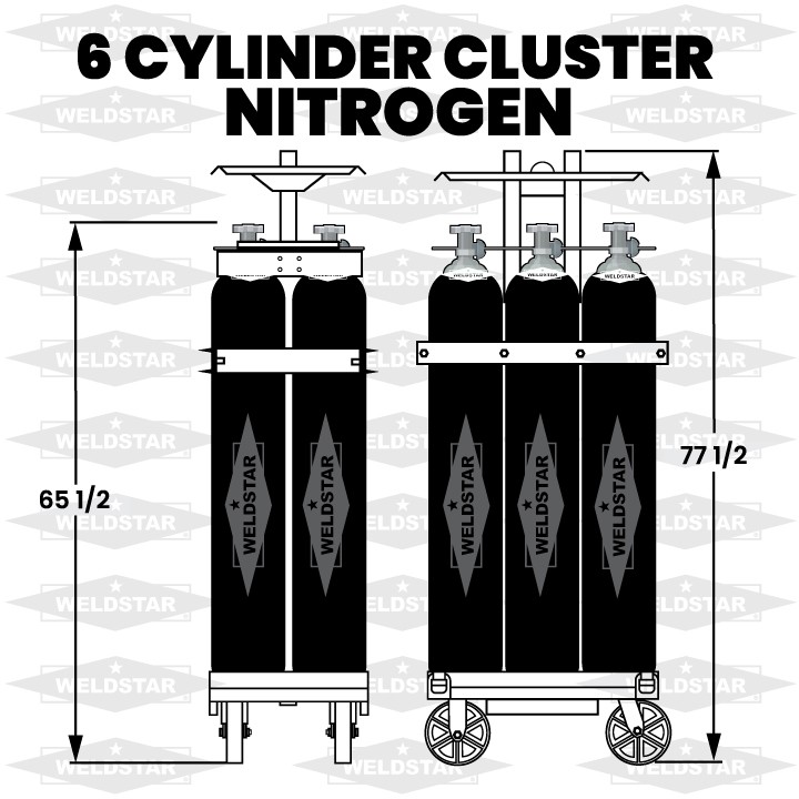 Nitrogen, 6T, Industrial (I), 99.9%, 1824 ft3, High Pressure Steel (HPS ...