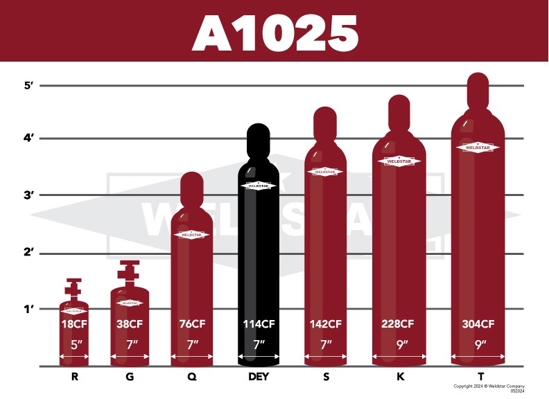 90% Helium, 7.5% Argon, 2.5% Carbon Dioxide, DEY, High Pressure Steel ...