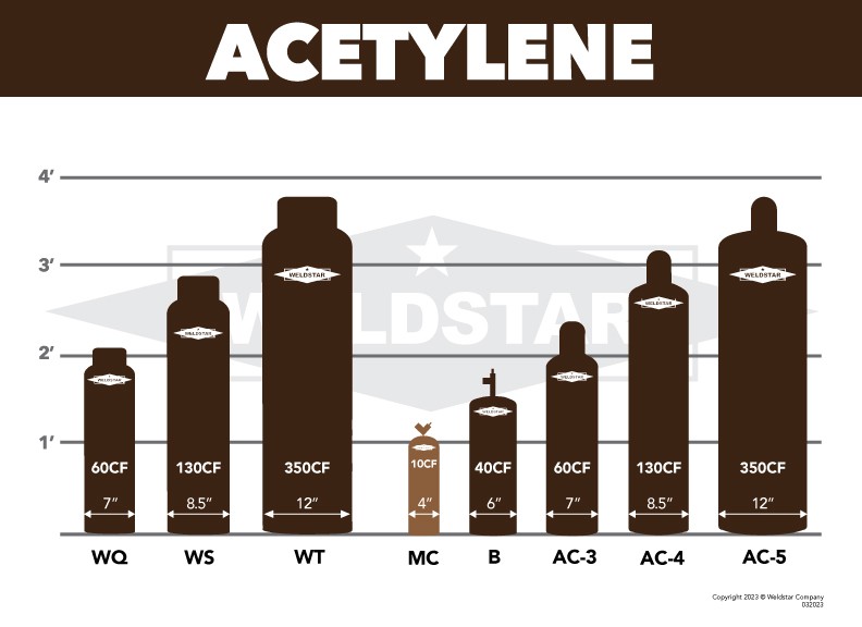 Acetylene, MC, Industrial (I), 99.6%, 10 ft3, Low Pressure Steel (LPS ...
