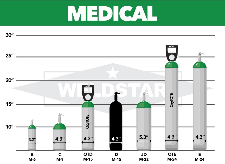 Oxygen, D, M-15, 2.0, Medical USP (MUSP), 99.0%, 14 ft3, High Pressure ...