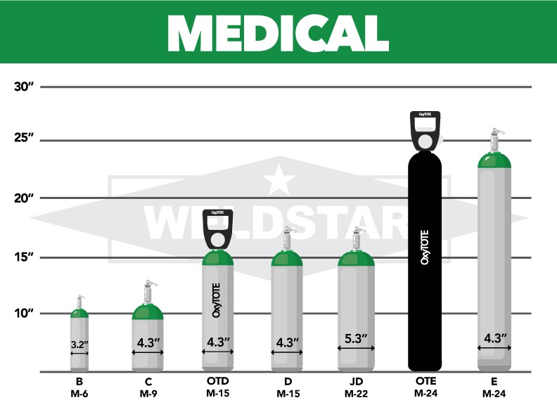 OxyTOTE Oxygen, M-24, OTE, 2.0, Medical USP (MUSP), 99.0%, 23 ft3, High ...