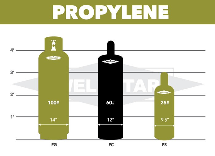 Propylene, FC, Industrial (I), 99.0%, 542 lbs, Low Pressure Steel (LPS ...