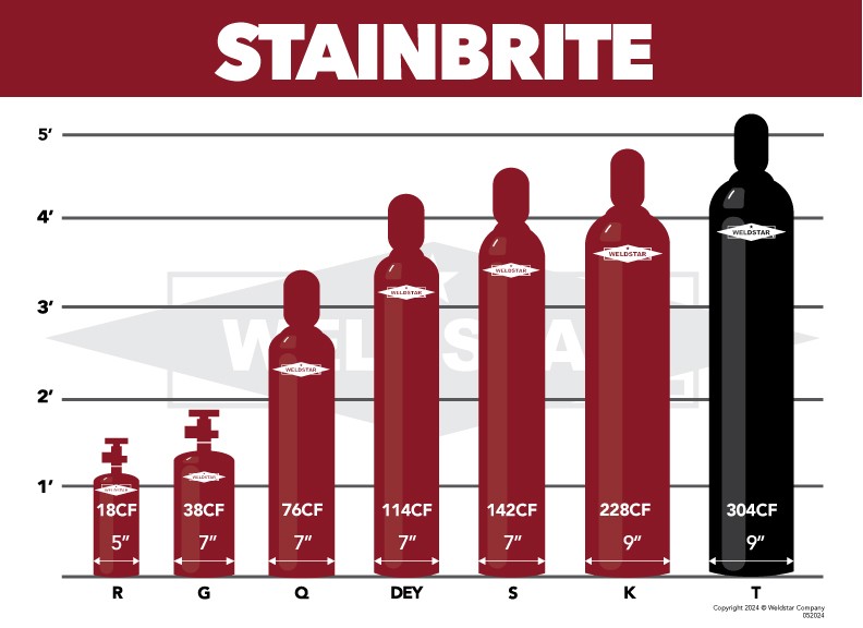 Industrial Grade Stainbrite Mix, T High Pressure Cylinder