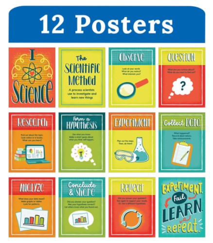 The Scientific Method Mini Poster Set - CDP106072