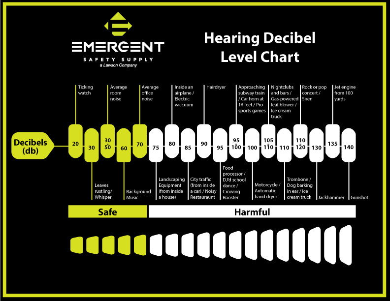 National Protect Your Hearing Month