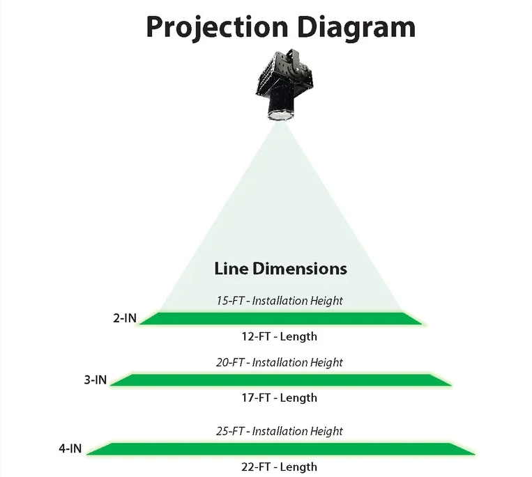 LED Line Projectors
