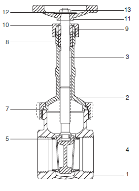Stockham Series B-132 Gate Valves - Hayward Pipe & Supply Co, Inc