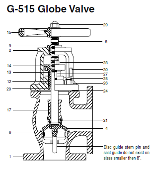 Stockham Series G-515 Angle Globe Valves - Hayward Pipe & Supply Co, Inc