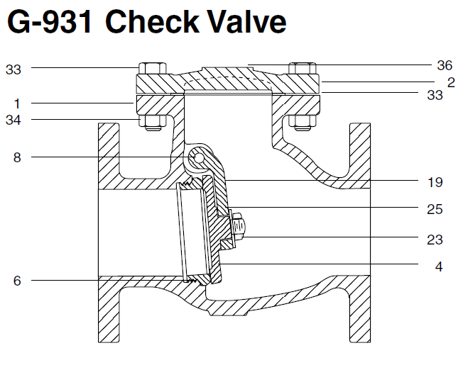 Stockham Series G-931 Swing Check Valves - Hayward Pipe & Supply Co, Inc