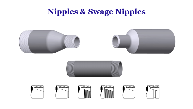 Understanding Pipe Fitting Connection Types: Threaded, Flanged, Butt ...