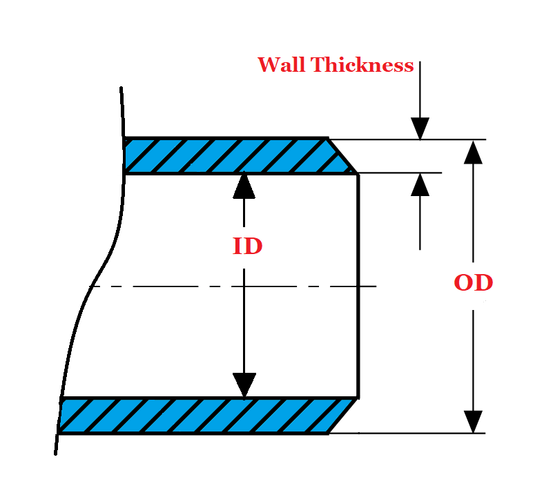 Seamless vs Welded Steel Pipe: Differences, Pros, Cons & When to Use