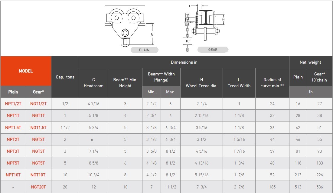 1 Ton Trolley Beam Plain
