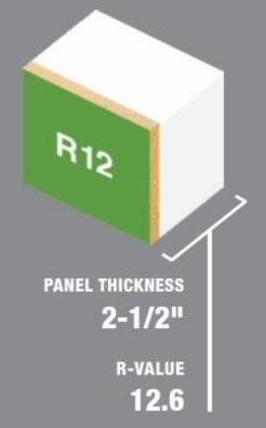 4x8 ZIP R-Sheathing Panel 2.5" - R-12.6 Insulated Structural Sheathing